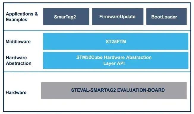 学技术 | STEVAL-SMARTAG2 NFC动态标签感测器和处理节点评估板 - 知乎
