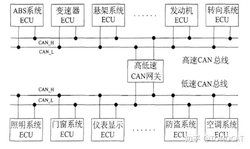 CAN - 知乎
