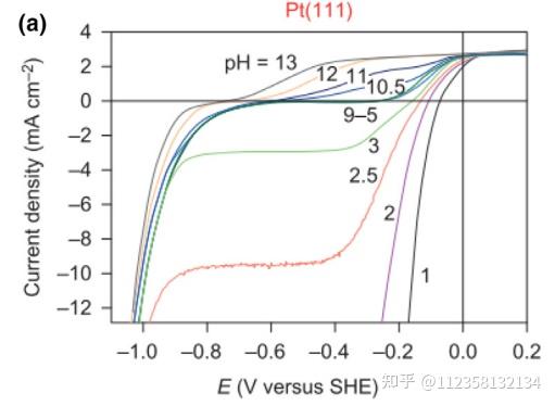 当我们在讨论PEM电解槽与碱性电解槽的差别时，我们究竟在讨论什么？ - 知乎
