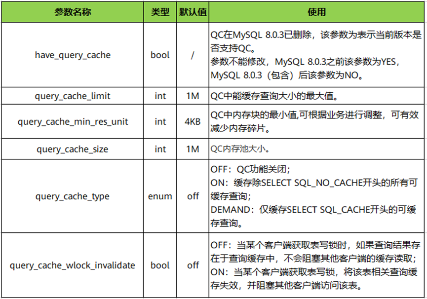 一文解读MySQL Query Cache使用与实现 - 知乎