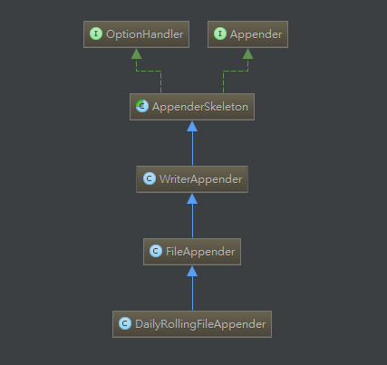 log4j基本配置 - 知乎