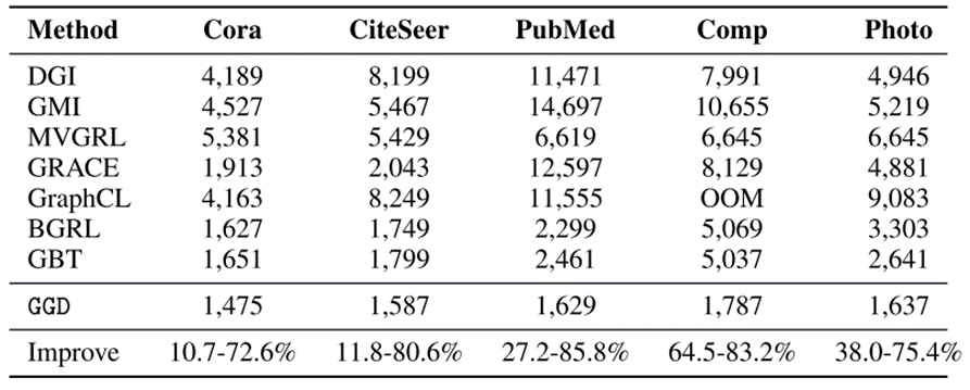 [NeurIPS 2022] Rethinking and Scaling Up Graph Contrastive Learning - 知乎