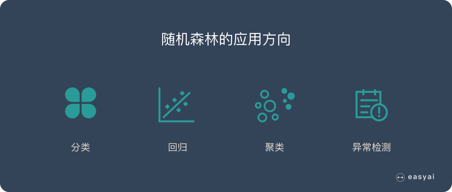 一文看懂随机森林 Randomforest(附4个构造步骤4种实现方式评测10个优缺点) 知乎