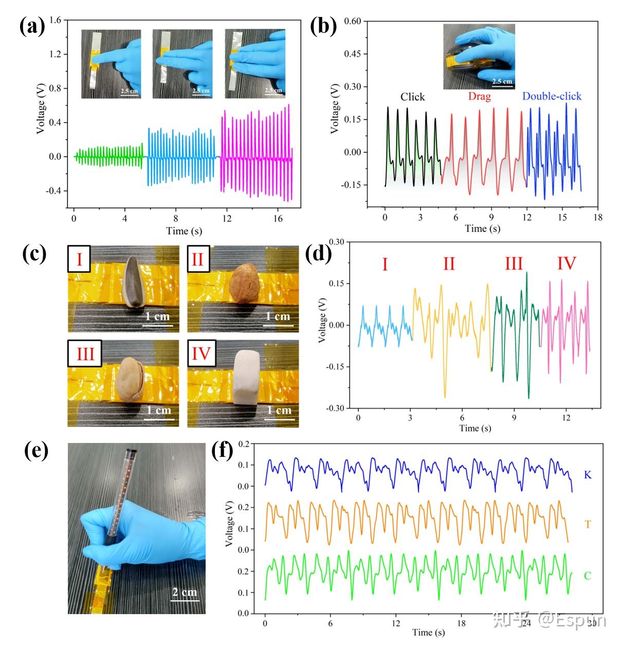 江南大学蒋高明教授团队/英国巴斯大学物理系Kamal Asadi教授团队：静电纺丝制备蛋壳膜蛋白基生物纳米纤维膜，实现多功能压电传感 - 知乎