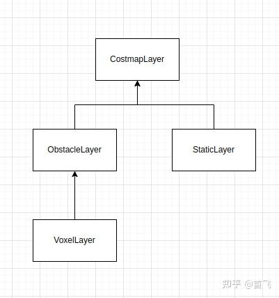 [ROS2] 你应该知道Costmap_2d 的这些细节 - 知乎