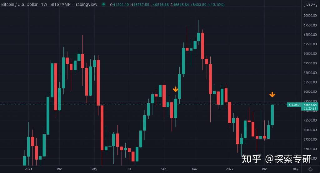 每日最新分析：大饼升至 3 个月高位 - 知乎