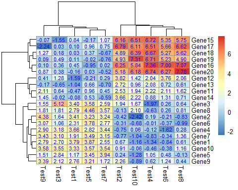 pheatmap|暴雨暂歇，“热图”来袭！！！ - 知乎