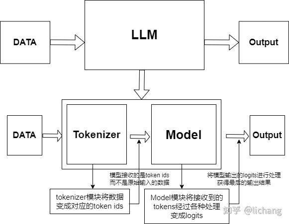 大模型LLM-quickstart项目复现（2）大模型初步认识 - 知乎