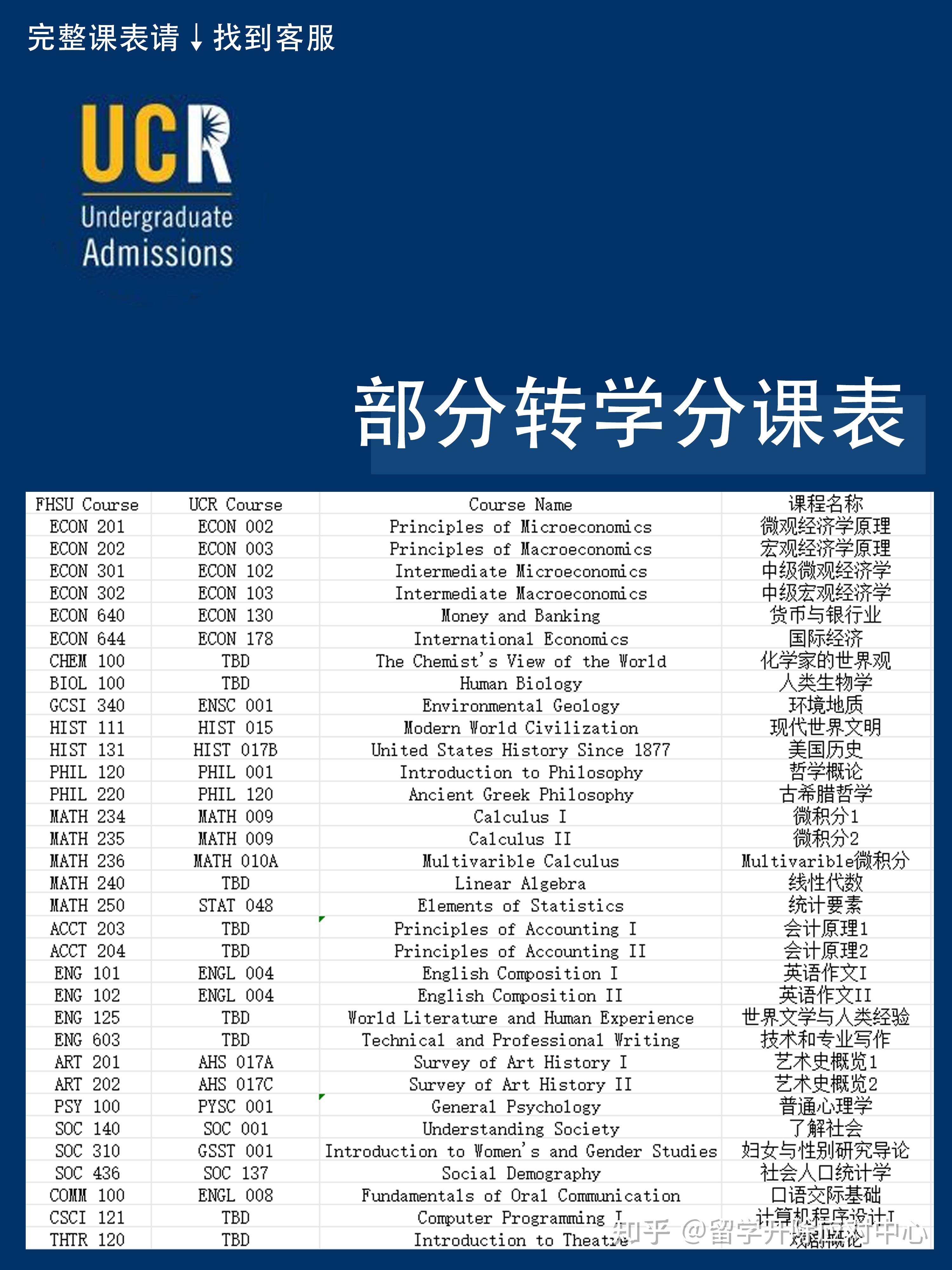 MATH 009全出勤就能过？UCR入学前修学分技巧*加州大学河滨分校 - 知乎