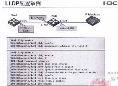 H3c Lldp - 知乎