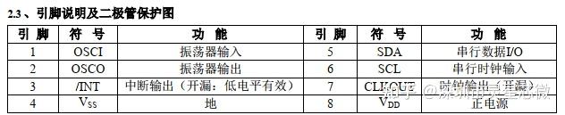 PCF8563T/PCF8563/AIP8563最新中文资料 - 知乎