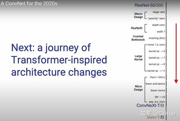 ConvNeXt-V2：当 MAE 遇见 ConvNeXt 会碰撞出怎样的火花？ - 知乎
