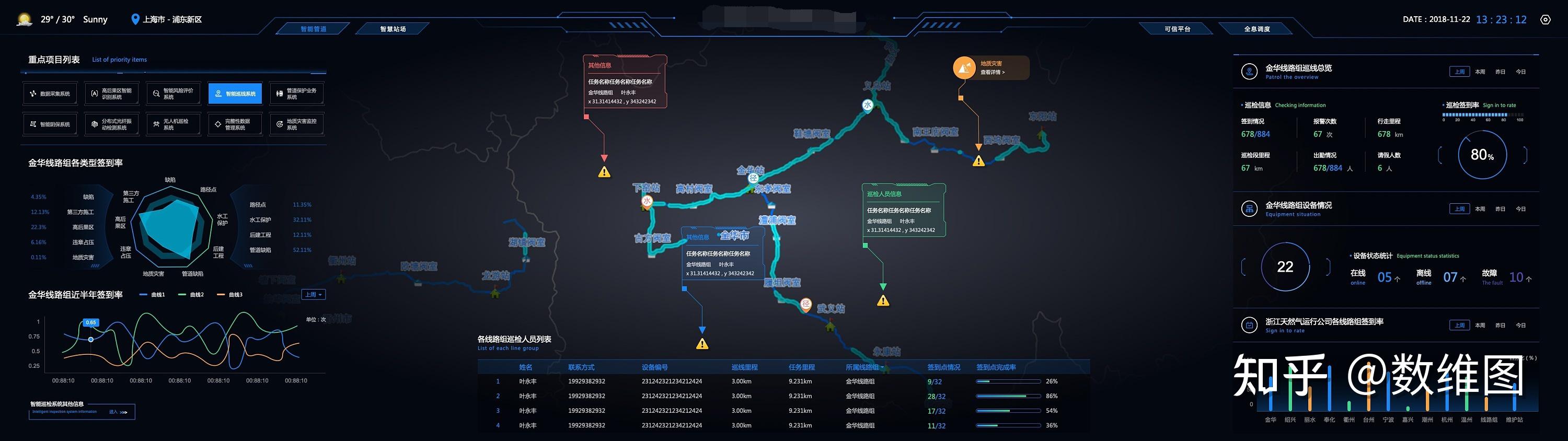 Giswebgl地下智慧管廊三维可视化监控平台 知乎