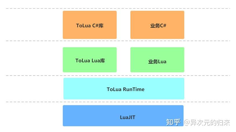 tolua源码分析（一） tolua的初始化流程 - 知乎