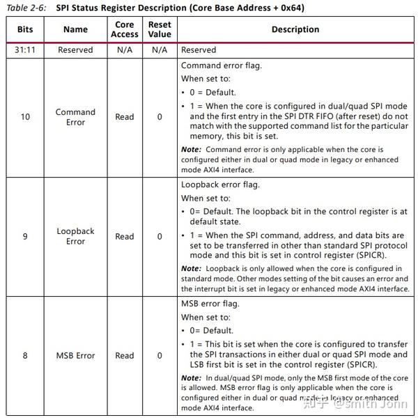 【VIVADO IP】AXI QUAD SPI - 知乎