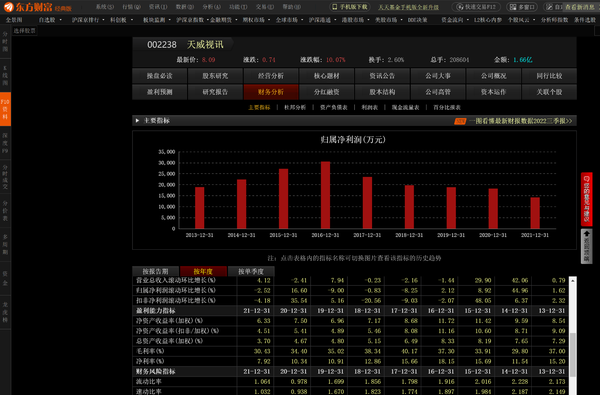 如何从财务报表中发现好的公司，《巴菲特教你读财报》读书总结 | 财务管理 - 知乎