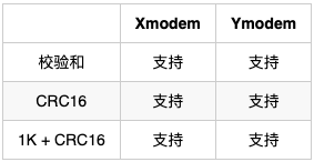 Xmodem 协议介绍及应用（基于 ESP-IDF） - 知乎