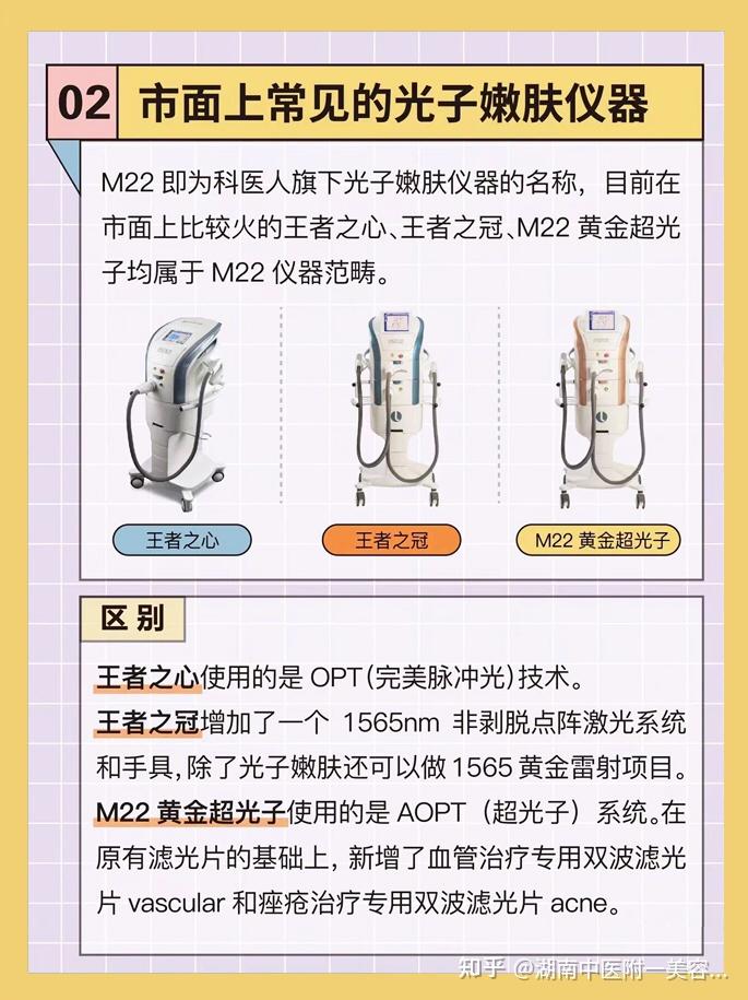 M22光子嫩肤IPL·OPT·AOPT怎么选 - 知乎