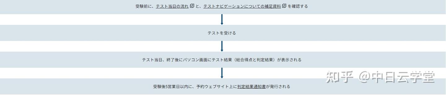 日本特定技能，日语考试推荐考JFT - 知乎