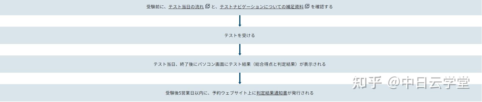 日本特定技能，日语考试推荐考JFT - 知乎
