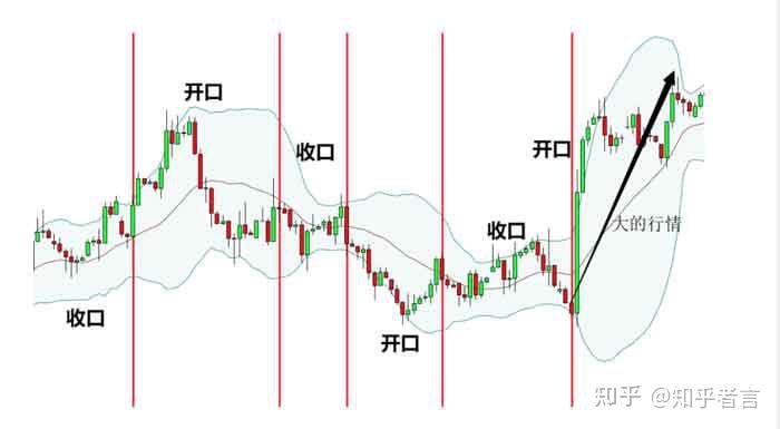 第一次有人把“趋势线+MACD＋BOLL”完美结合，我整整读了10遍，讲得太精辟透彻了！ - 知乎