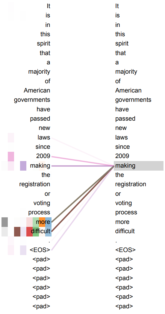 Attention is All you Need 全文翻译 - 知乎
