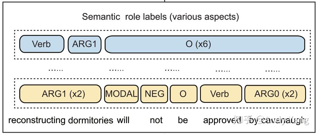SemBERT: BERT 的语义知识增强 - 知乎