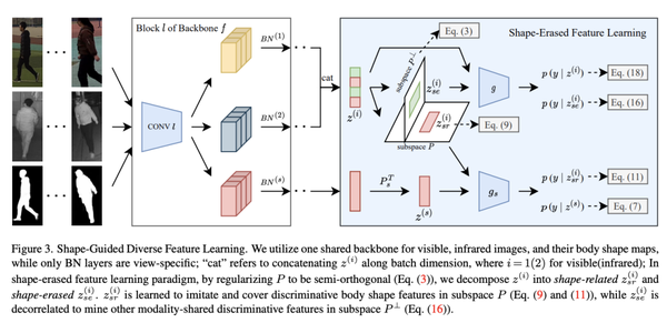 CVPR'23 最新 99 篇论文分方向整理｜涵盖神经网络结构、医学影像、ReId、图像去雾、异常检测等方向 - 知乎