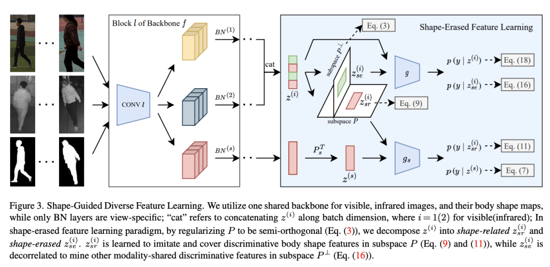 CVPR'23 最新 99 篇论文分方向整理｜涵盖神经网络结构、医学影像、ReId、图像去雾、异常检测等方向 - 知乎