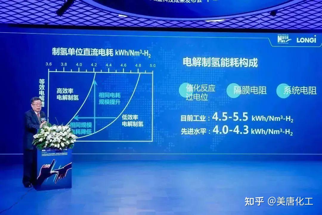 [能效标杆]隆基氢能ALK Hi1系列产品，最低4.0kwh/Nm³ - 知乎