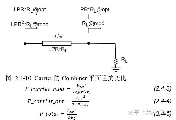 关于Doherty PA的基本原理的深入分析 （一） - 知乎