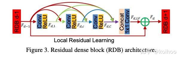 RDB-DRDB-RFDB-RLFB - 知乎