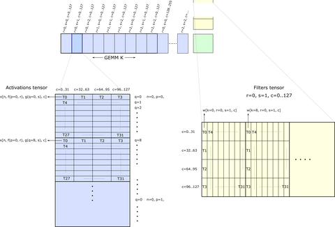 [深入分析CUTLASS系列] 0x00 cutlass基本认知---为什么要用cutlass - 知乎