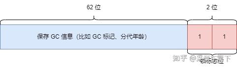 12 张图带你彻底理解 ZGC - 知乎