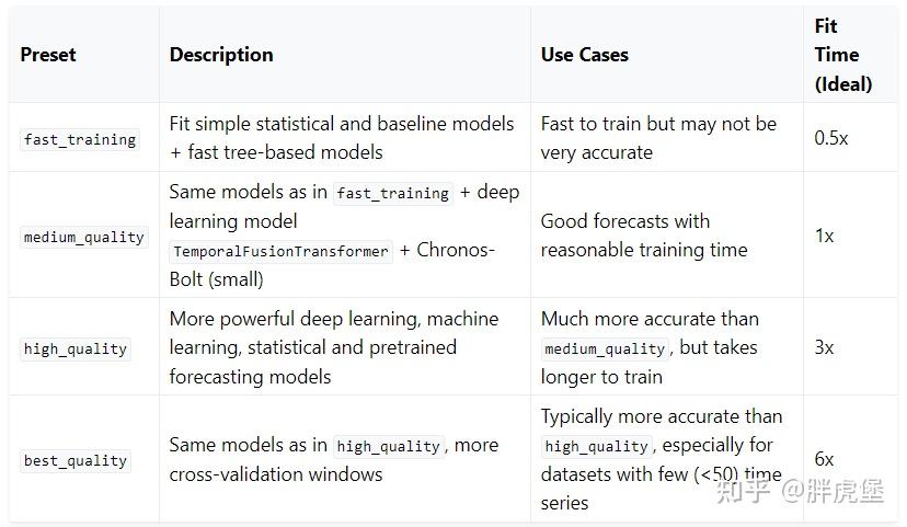 AutoGluon能做什么？可以怎么用？ - 知乎