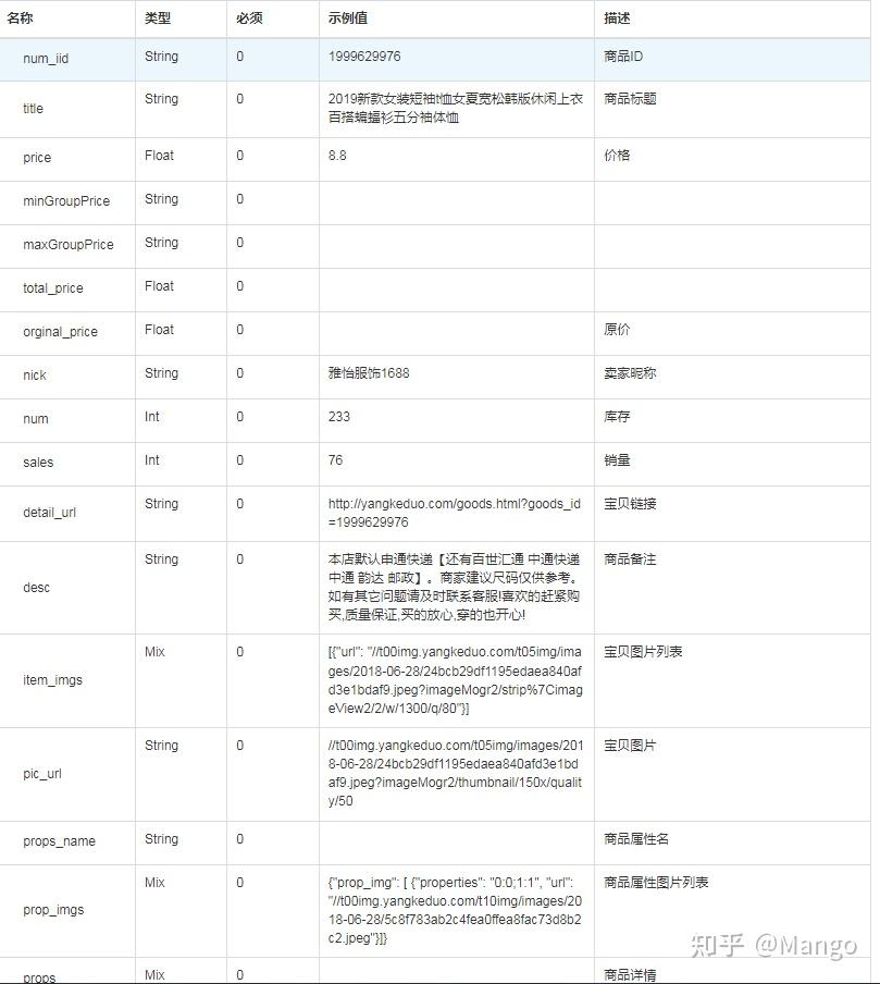 获取拼多多商品详情API接口-item_get-获取商品详情 - 知乎