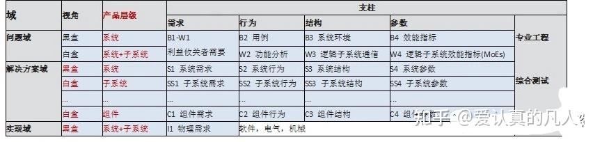 MagicGrid方法学习体会（20）：值得学习的方法表述方式 - 知乎
