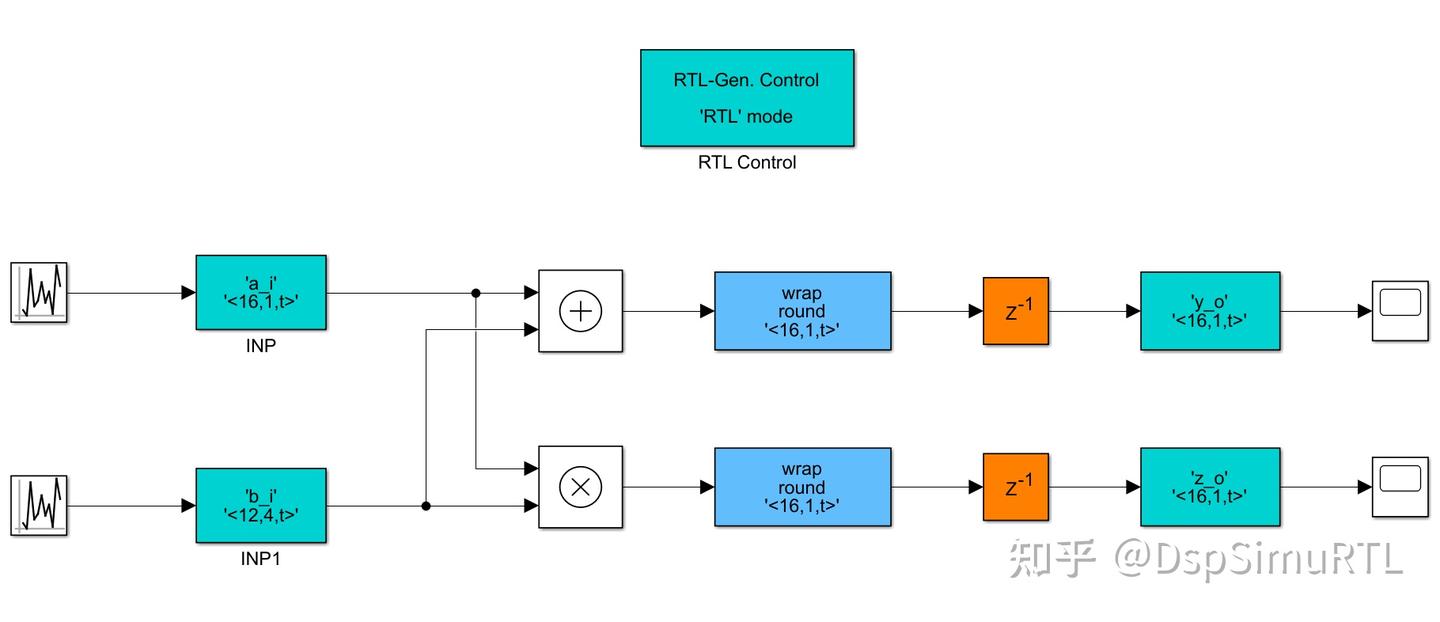 硬件设计的MBD实践9：自动生成C-model - 知乎