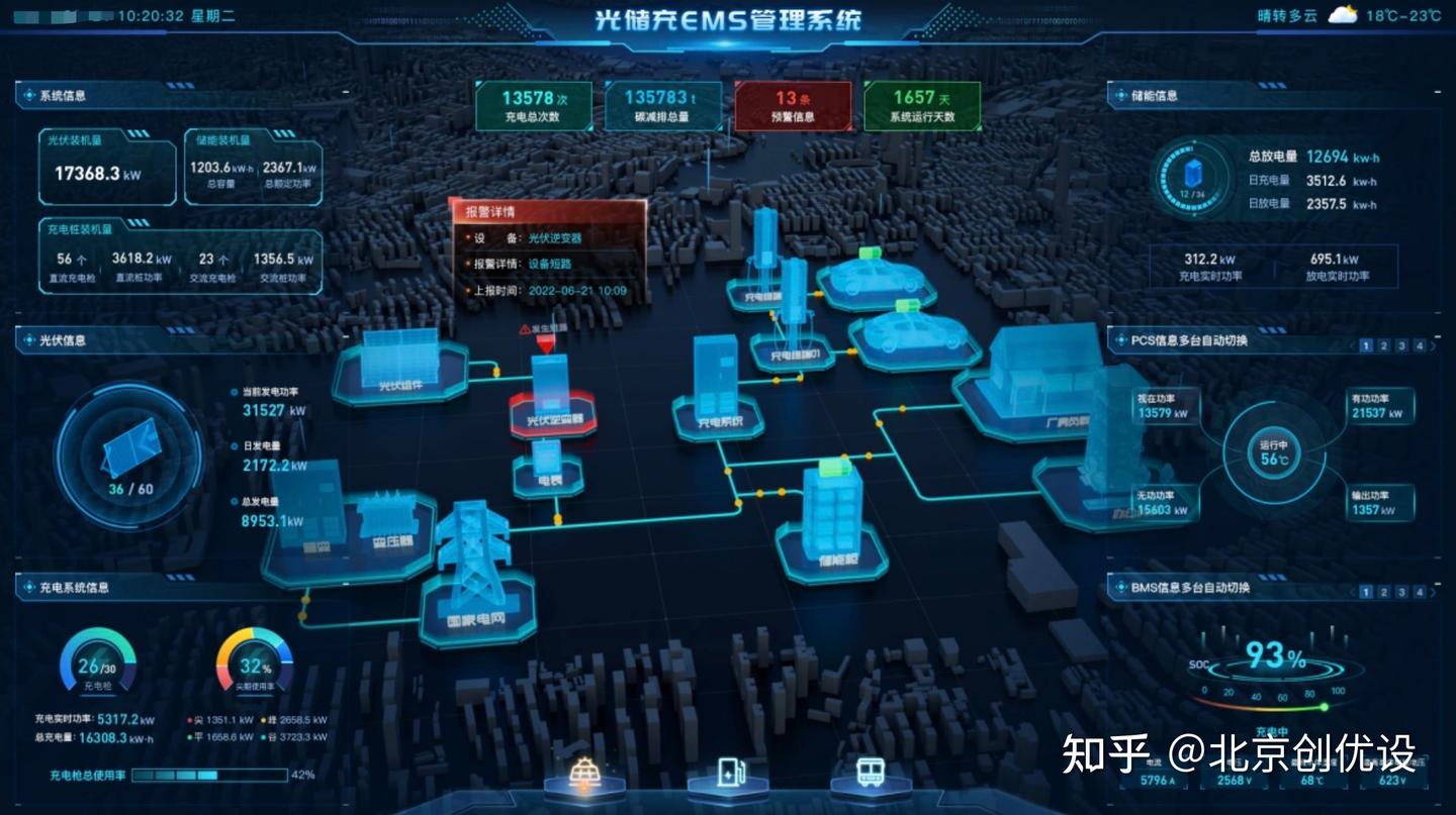 中小企业数字化转型：数字孪生技术的破局之路 - 知乎