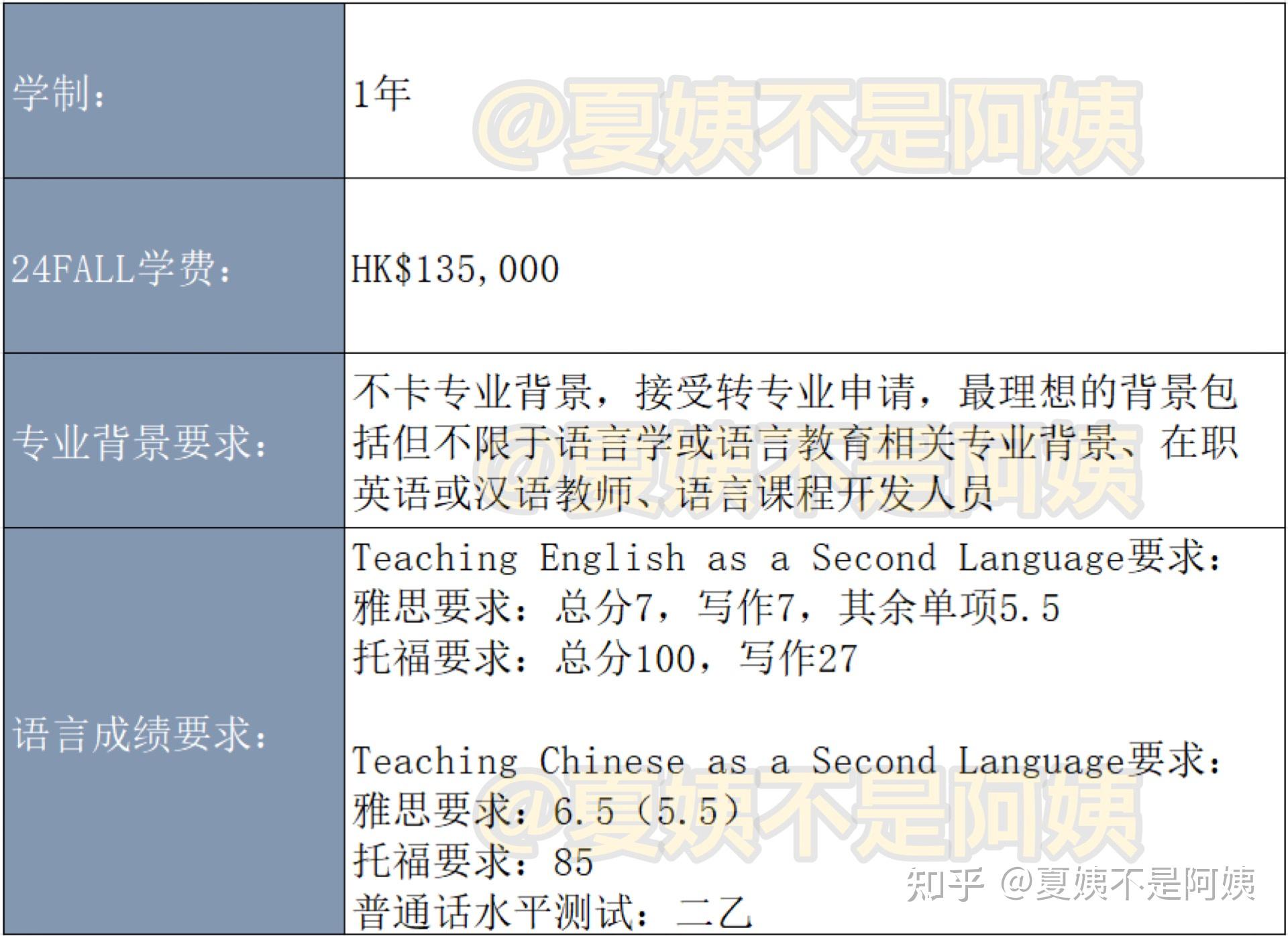 24FALL | 香港科技大学人文社科专业申请要求整理（附offer案例） - 知乎