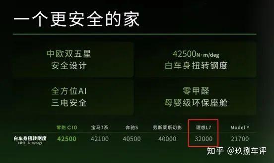 全面对比零跑C10和理想L7：不是L7买不起，而是C10更有性价比 - 知乎