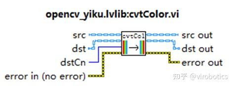 手把手教你使用LabVIEW人工智能视觉工具包快速实现图像读取与采集（含源码） - 知乎