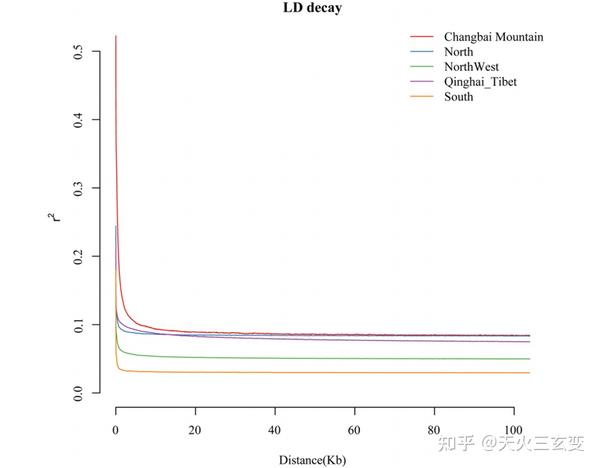 R入门第十九天、LD衰减图 - 知乎