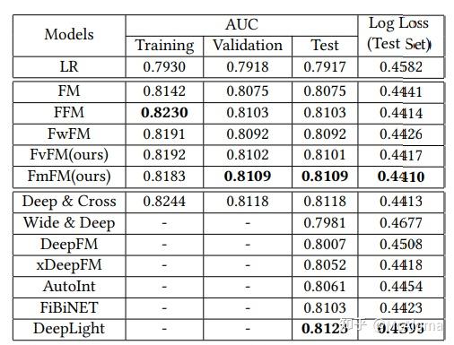 Field 究竟是个什么东西？——FwFM、FmFM、FINT - 知乎