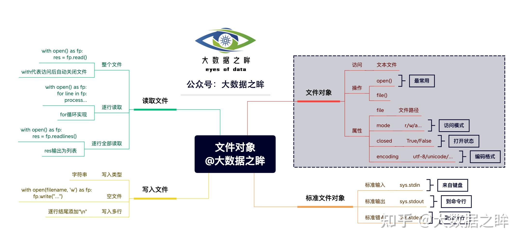 原创超详细Python学习路线+思维导图！多图预警，文末附PDF下载 - 知乎