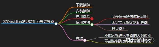 用 Obsidian 将 Markdown 笔记转化为思维导图 - 知乎