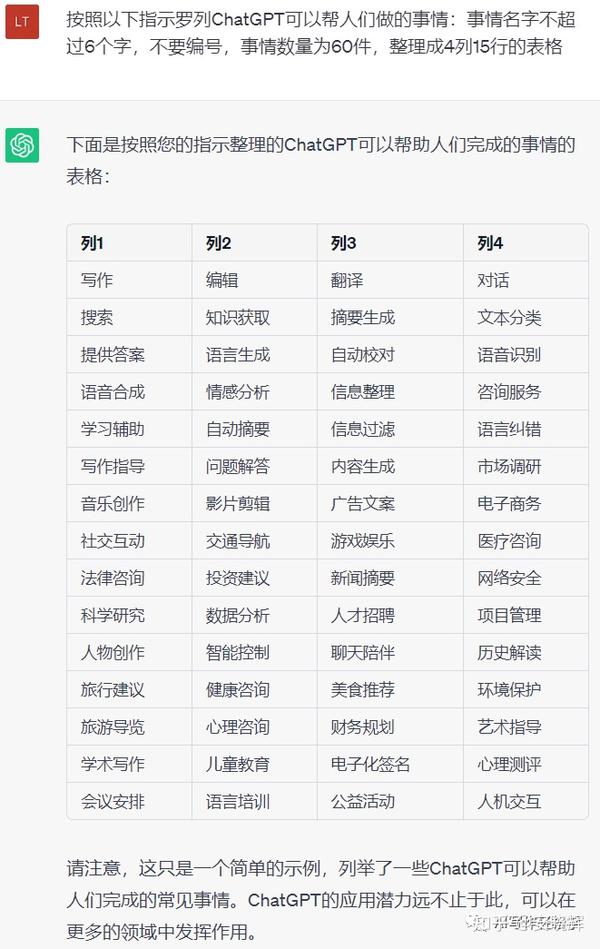 一文讲清楚ChatGPT到底是什么？对我们有何影响？ - 知乎