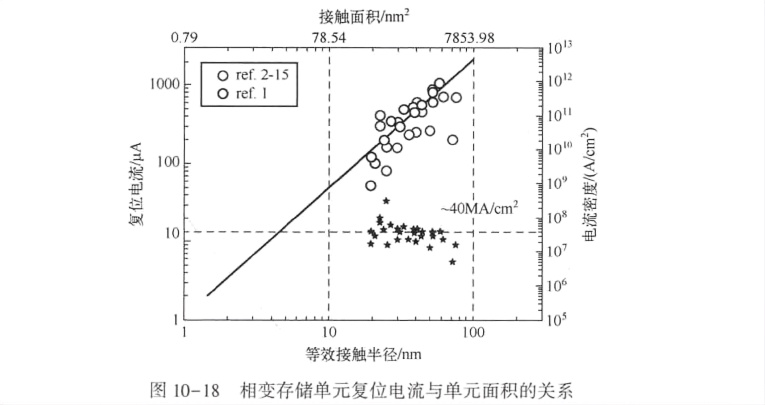10.1.8 相变存储器，Phase-change Random Access Memory - 知乎
