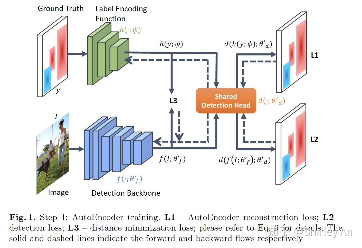 2020 CVPR ECCV 目标检测 - 知乎