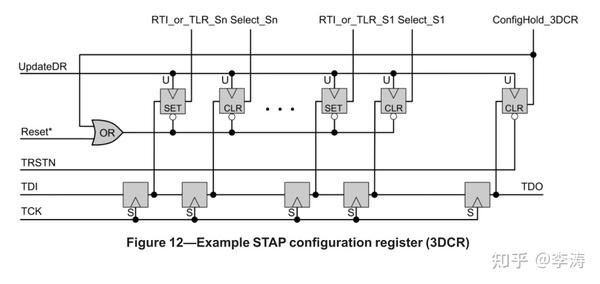 量产测试工程师解读IEEE1838 - 知乎